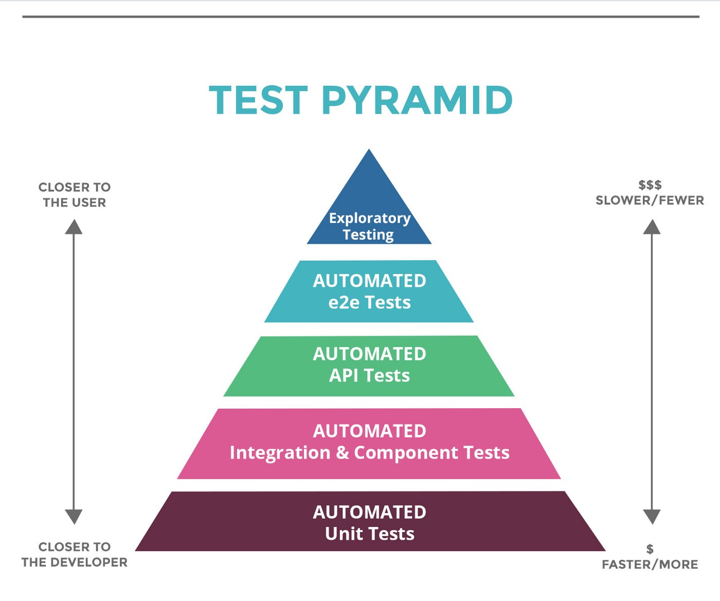 Api Automation Using Javascript And Supertest Mobven